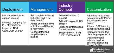 Fix Mbam Client Deployment Is Only Supported On Mbam 2 5 Sp1 Techdirectarchive