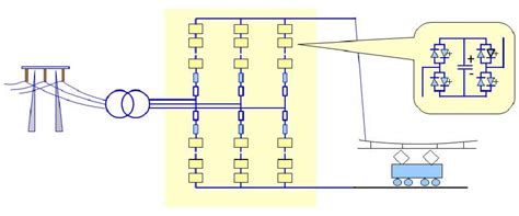 Figure 2 From Open Loop Approach To Control A Modular Multilevel