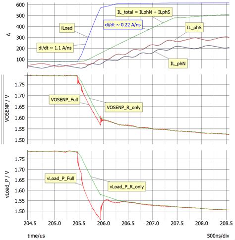 Application G Simulating The Impact Of The Power Distribution Network Pdn On Power Supply