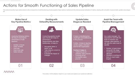 Sales Management Pipeline For Effective Lead Generation Actions For