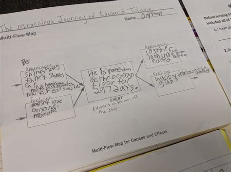 Louise Morgan Thinking Maps And The Global Read Aloud