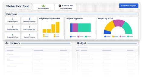 Smartsheet Dashboard Design Effective Layouts Smartsheet