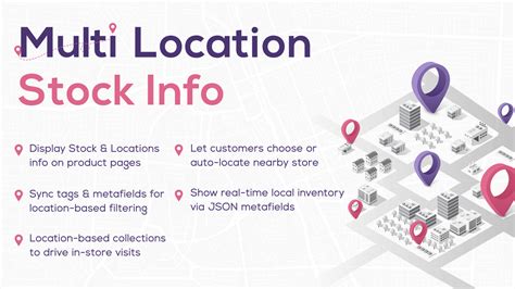Multi Location Stock Info Multi Location Inventory Info On Product