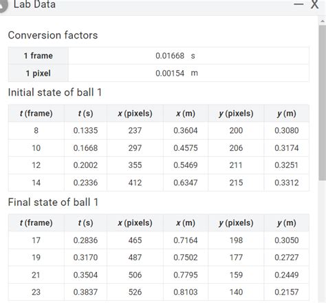 Determine The Initial Horizontal And Vertical