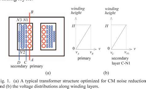 Figure 1 From Two Capacitor Transformer Winding Capacitance Models For Common Mode Emi Noise