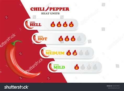 Chili Pepper Heat Unit Scale Measurement Stock Vector Royalty Free 1925573951