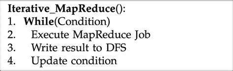 iterative mapreduce algorithm download scientific diagram