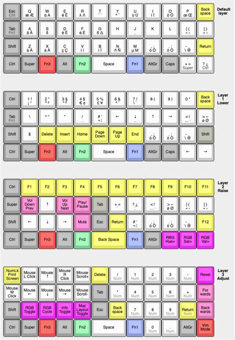 Jannik Wibkers 40 Ortho Layout With Custom Xkb Layout Keymapdb