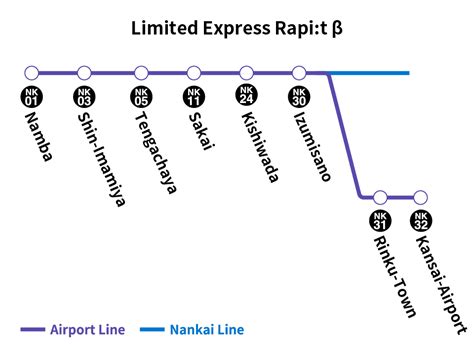 Limited Express Rapit Nankai Electric Railway