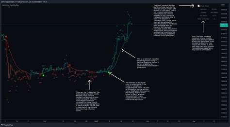 Ml Lorentzian Classification For Mt5 Aierior