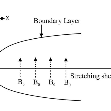Schematic Representation Of The Flow Diagram Download Scientific Diagram Schematic Representation Of The Flow Diagram Download Scientific Diagram