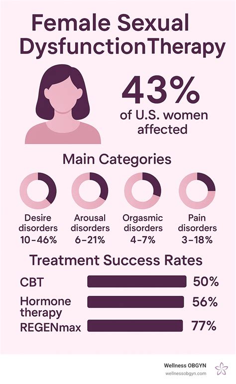 Female Sexual Dysfunction Therapy 7 Powerful Positive Solutions 2025