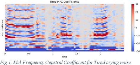Figure 1 From A Novel Approach For Infant Cry Classification Using Transformer Models Semantic