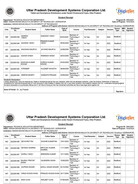Updated For Ched Pdf