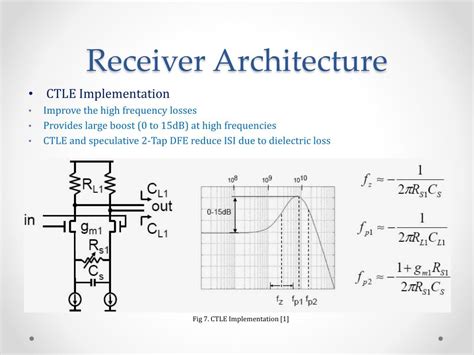 Ppt A 32gb S Wireline Receiver With A Low Frequency Equalizer Ctle