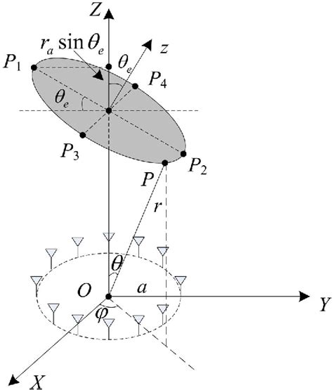 Figure 1 From Doppler Effect And Micro‐doppler Effect Of Vortex‐electromagnetic‐wave‐based Radar