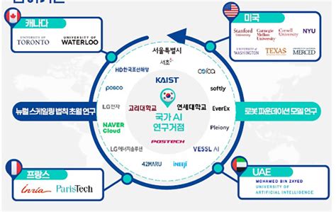 ‘국가 Ai 연구거점 출범 Ai G3 국가 총력전 가속화 한다”
