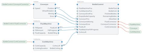 Creating An Animated Scada Gui Examples And Tutorials