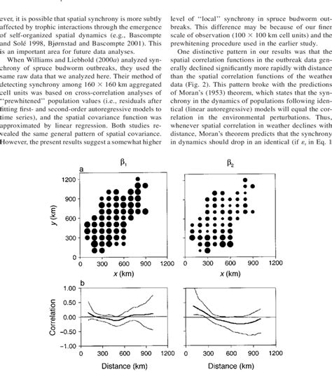 spatial continuity of autoregressive model parameters estimated from