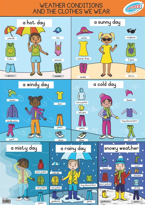 Weather Conditions And Clothes Educational Poster Educational Toys