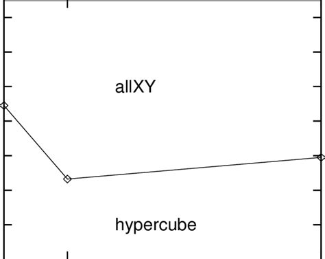 24 Best Logical Topology For A Given Packet Routing Time 10