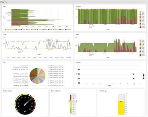 Splunk Stacked Bar Chart