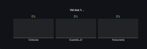 Used Percentage Of Disk Volume Proxmox Influxdb Grafana Labs