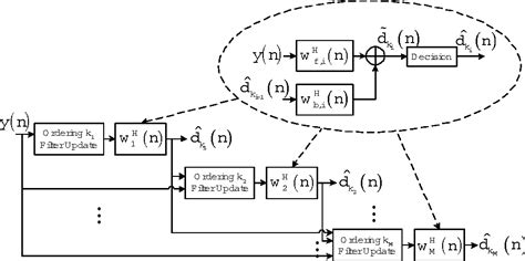 Figure 1 From A Square Root Adaptive V Blast Algorithm For Fast Time