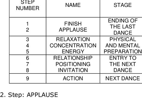 The Nine Step Connection Model Download Table