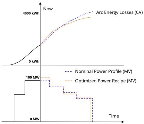 Metals Special Issue Modeling And Simulation Of Metallurgical Processes In Ironmaking And