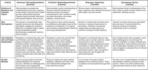 2023 Hackathon Guidelines CSTA Miami
