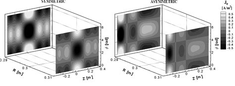 Figure 1 From Analysis Of Transient Eddy Currents In Mri Using A