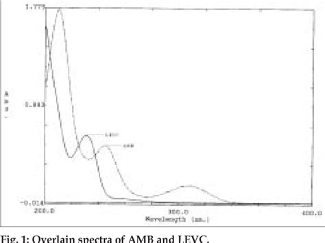 Ambroxol Hydrochloride Semantic Scholar