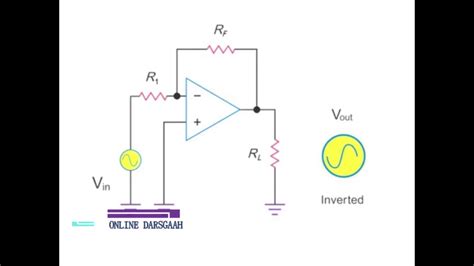 Operational Amplifier