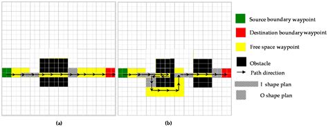 Sensors Free Full Text Modified A Star Algorithm For Efficient Coverage Path Planning In