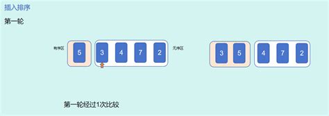 Python数据结构和算法5