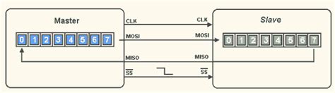 张动图秒懂各种常用通信协议原理 知乎