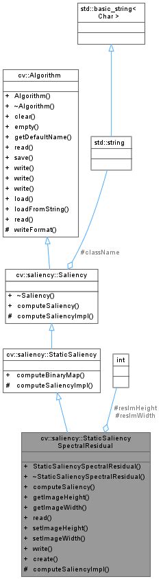 Opencv Cvsaliencystaticsaliencyspectralresidual Class Reference Opencv Cvsaliencystaticsaliencyspectralresidual Class Reference