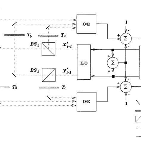 Block Diagram Of The Proposed Parallel Decoding Architecture Download Scientific Diagram
