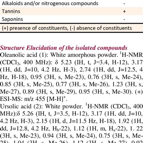 Antimicrobial Activity Of Eriobotrya Japonica Methanol Extract