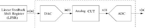 Figure 1 From Parametric Fault Detection In Analog Circuits A