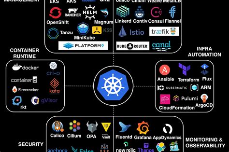 Bytebytego Newsletter Alex Xu Substack
