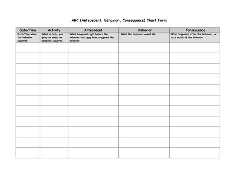 Abc Chart Antecedent Behaviour Consequence Behavior Modification Chart Behavior Consequences