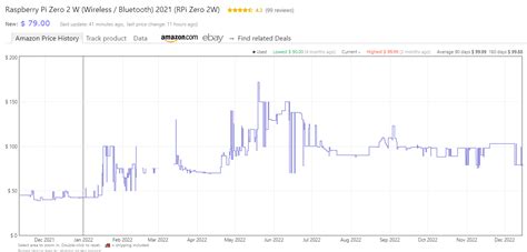 Why Are Raspberry Pi Prices So High Will It Improve PiCockpit