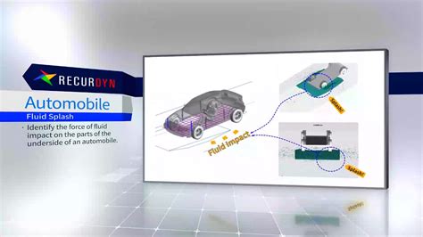 Simulation Of Various Automotive Components Using Multibody Dynamics Youtube