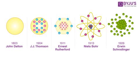 What Does An Atom Look Like Creation Of Atoms History Of Atoms And What Does An Atom Look