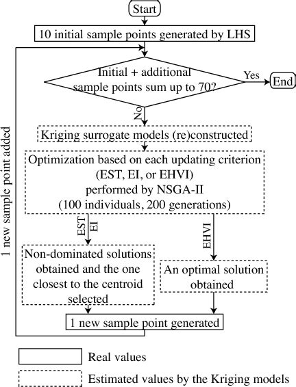 Figure 4 From Kriging Surrogate Based Optimization Considering Expected Hypervolume Improvement