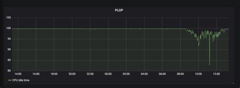 Direct Link Rendered Image Worked But Graph Is Empty Configuration