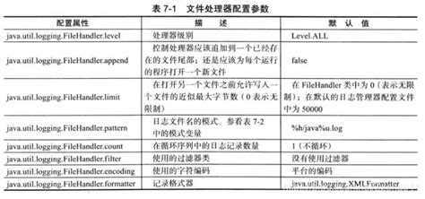 Java学习day051 记录日志（基本日志、高级日志、修改日志管理器配置、本地化、处理器、过滤器、格式化器、日志记录说明） Csdn博客