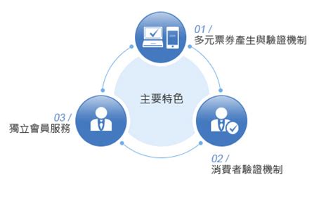 高鉅科技 MYPAY第四方支付 票券系統管理